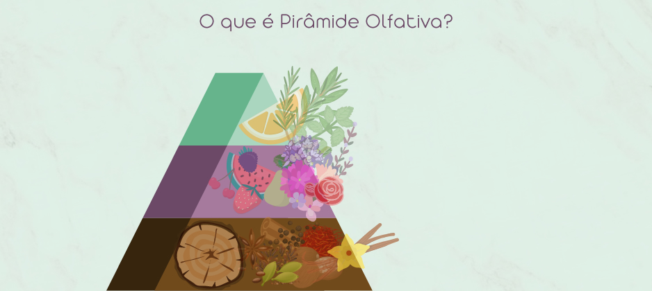 Pirâmide Olfativa • O que ela tem a ver com a composição do perfume ...